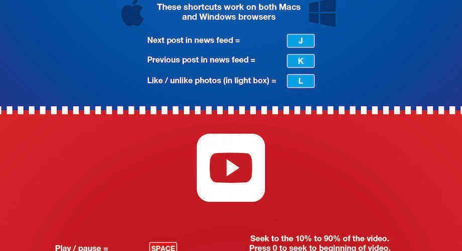 Tutti gli shortcut da tastiera per i social media