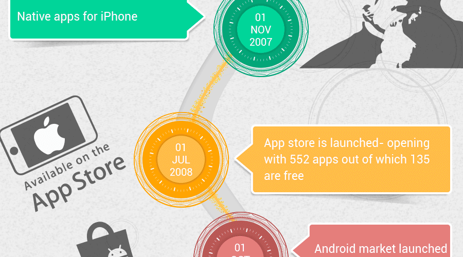 La storia delle app - Key4biz