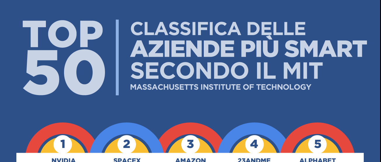 La classifica delle aziende più smart al mondo nel 2017 - Key4biz