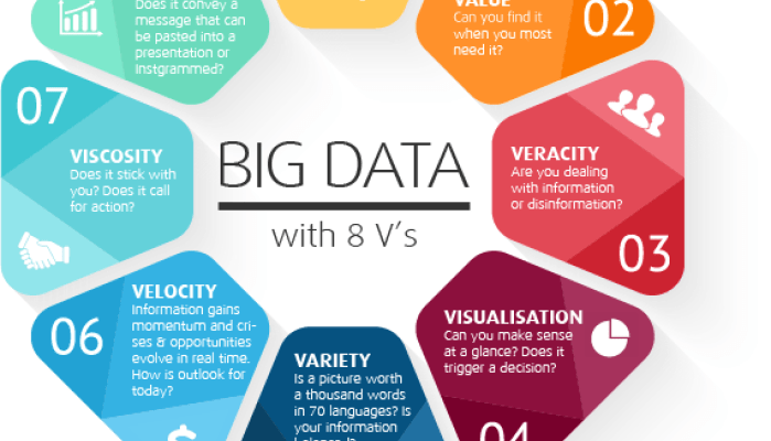 Le 8 V dei Big Data - Key4biz