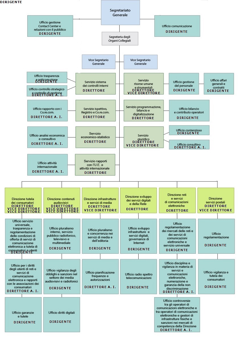 Agcom, perché a 4 mesi dalla fine del mandato vuole rigonfiare la ...
